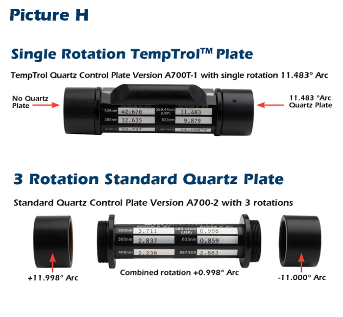 Polarimeter & Saccharimeter Calibration to traceable NIST Standards