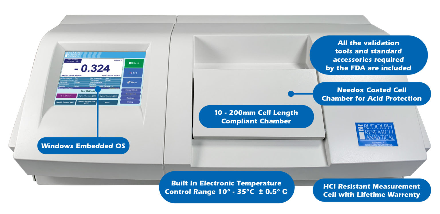 Polarimeter FDA 21CFR Part 11 Pharmacuetical Compliance