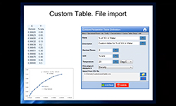Density Meter Tables & Parameters - Rudolph Research Analytical