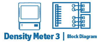 A25590 - BLOCK Density Meter 3 - Rudolph Research Analytical