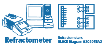 Refractometers BLOCK Diagram A20295BA2 - Rudolph Research Analytical