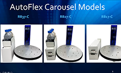 AutoFlex Series 2- Sales - Rudolph Research Analytical